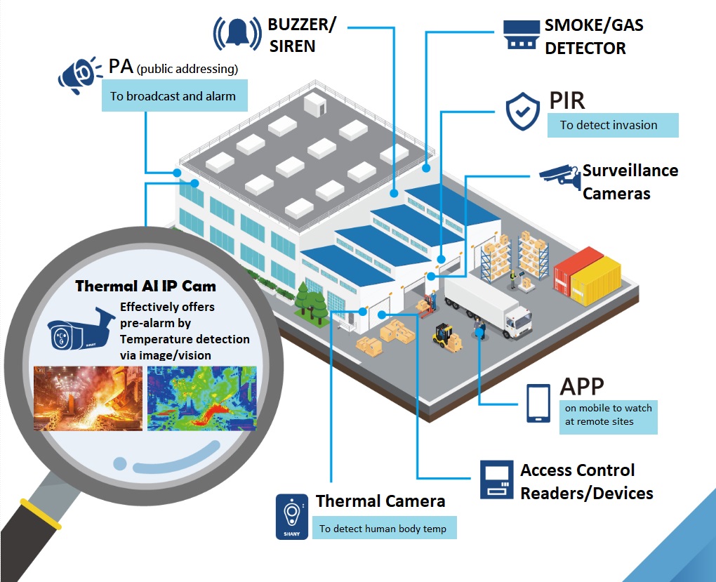 Thermal Temperature Risk Monitoring System
